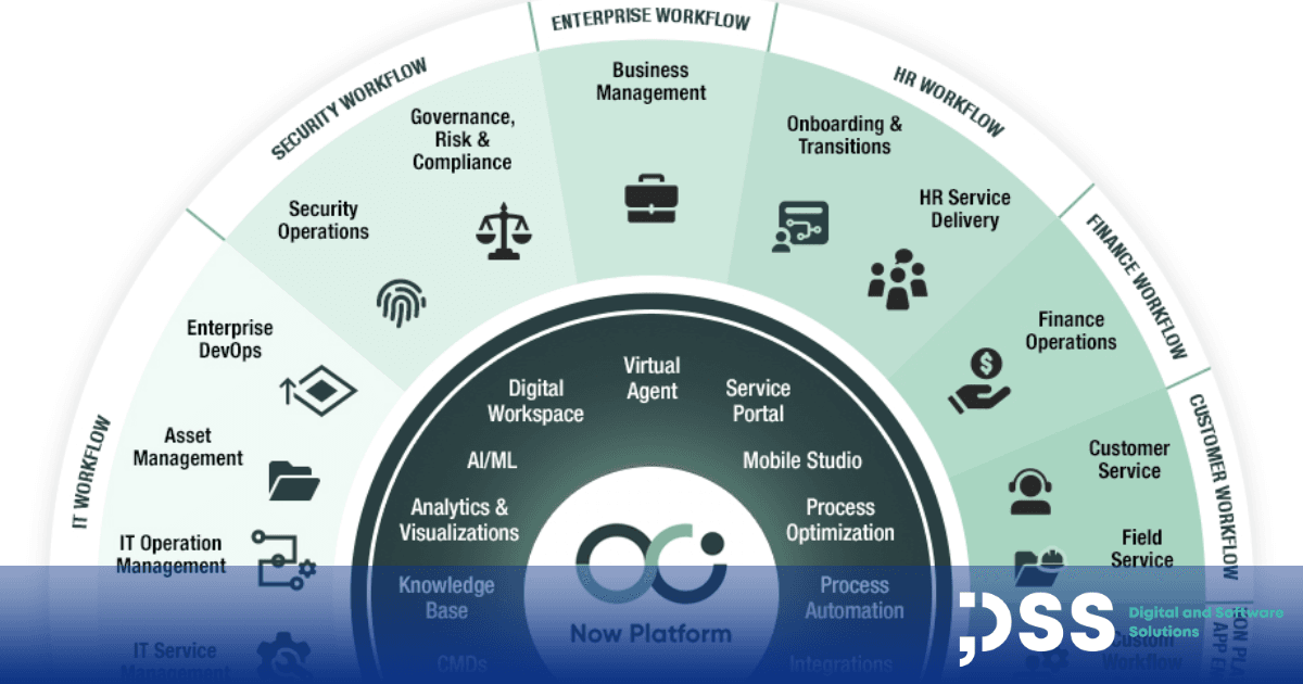 What is ServiceNow? How to Optimise Costs with ServiceNow
