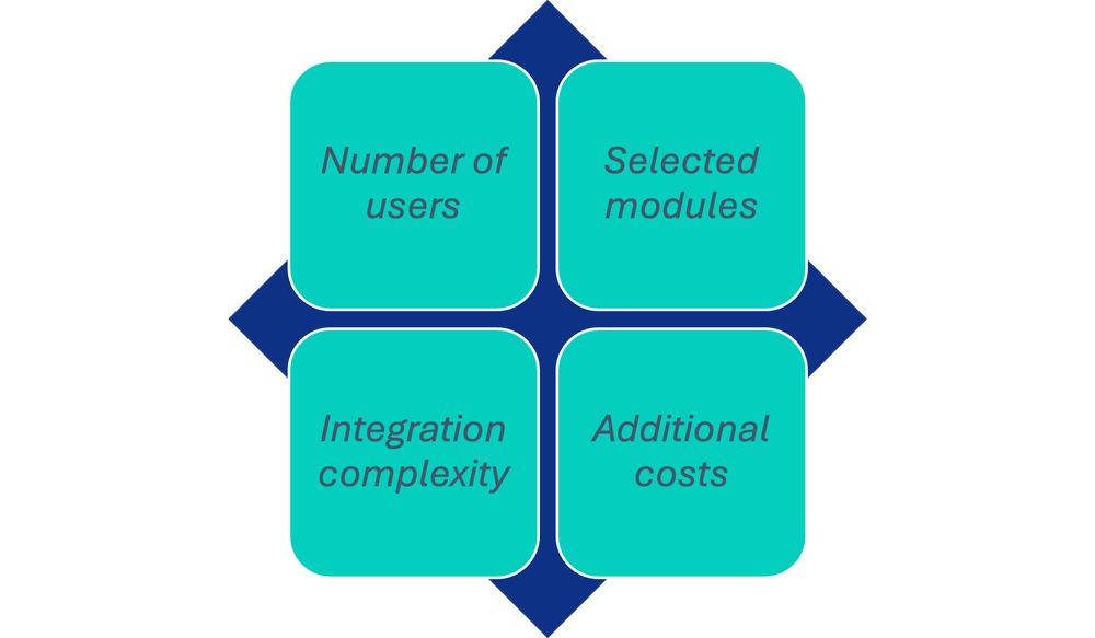 ServiceNow Pricing: How Much Does ServiceNow Cost?