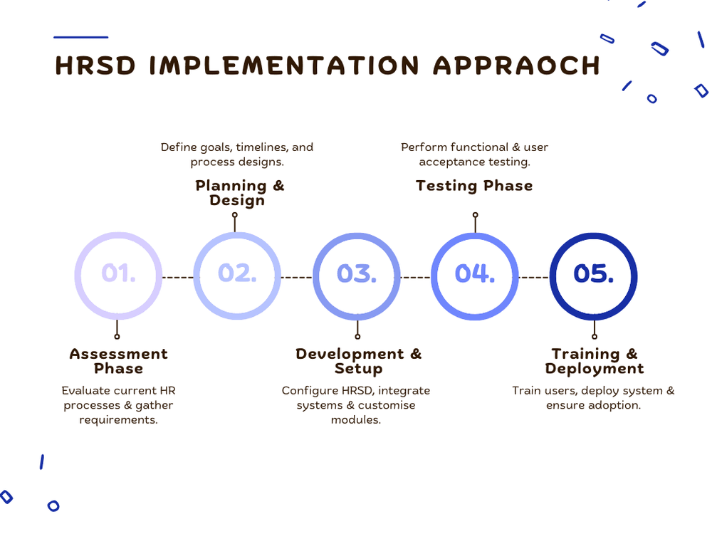 ServiceNow HR Service Delivery (HRSD): Revolutionising HR Processes for ...