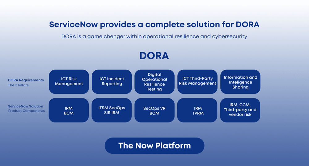 Ensuring DORA Compliance with ServiceNow: Strengthening Digital Resilience for Financial ...