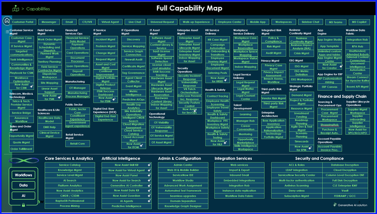 ServiceNow Capability Map Explained: IT & Customer Workflows – Part 1