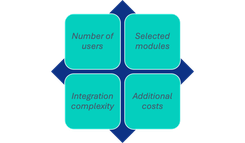 ServiceNow Pricing: How Much Does ServiceNow Cost?